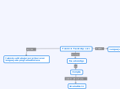 Compiladores - Concept Map